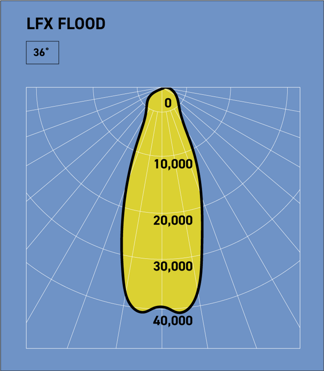 LFX2 FLOODLITE | Wolf Safety